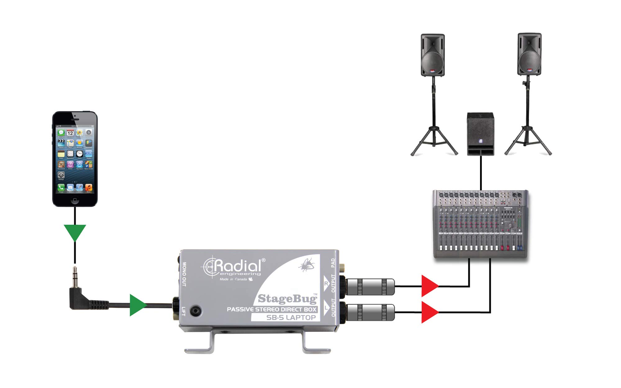 Radial StageBug SB-5 Laptop DI