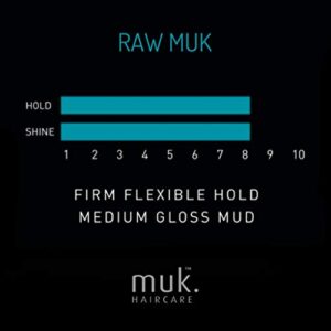 Muk Haircare Raw muk Firm Hold Styling Mud, High Gloss Mud - 3.4oz