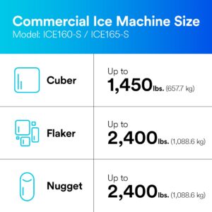 3M Water Filtration Replacement Cartridge HF65-S for Ice Series ICE165-S and ICE265-S, 5613409