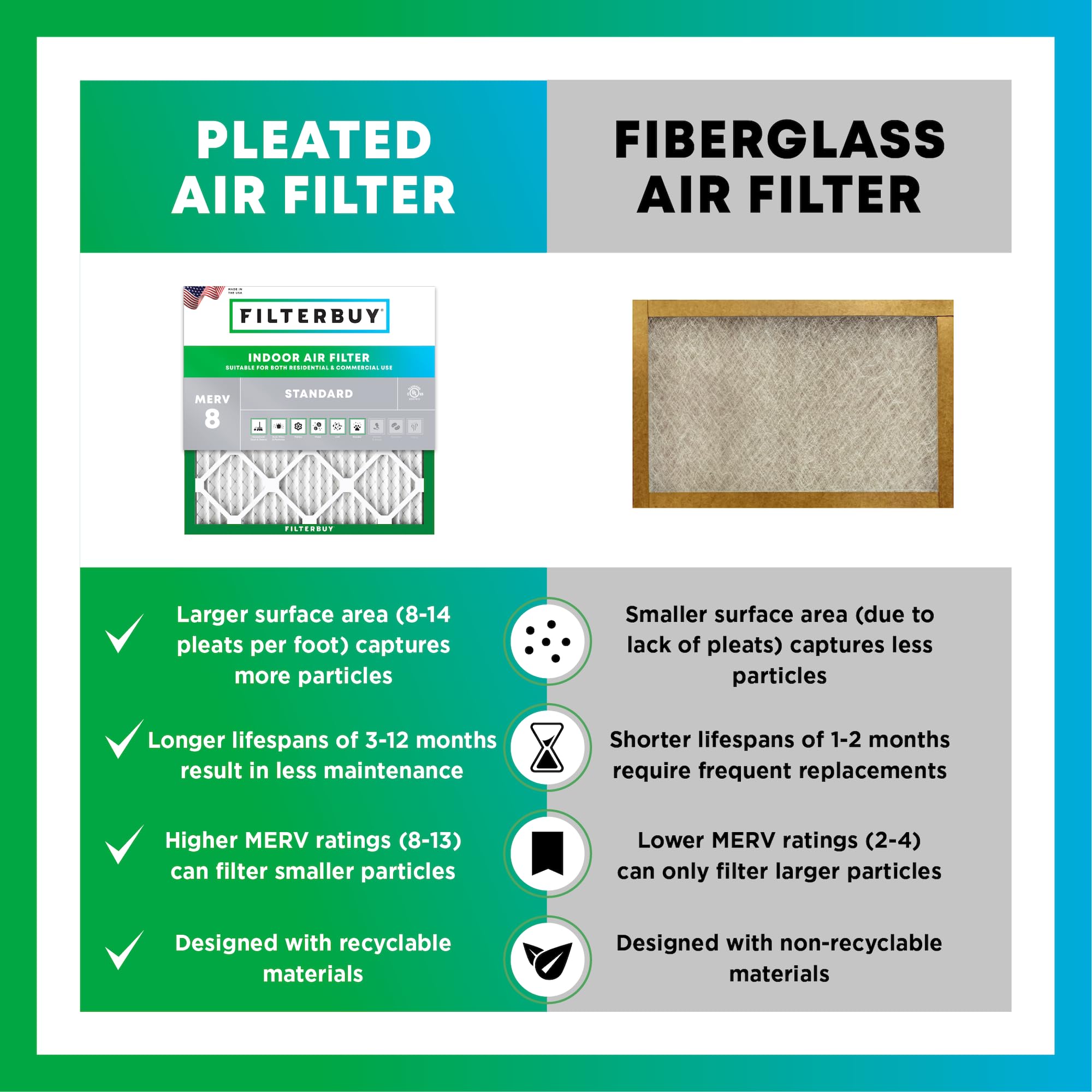 Filterbuy 10x24x1 Air Filter MERV 8 Dust Defense (4-Pack), Pleated HVAC AC Furnace Air Filters Replacement (Actual Size: 9.50 x 23.50 x 0.75 Inches)