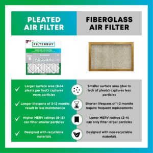 Filterbuy 12x24x1 Air Filter MERV 8 Dust Defense (4-Pack), Pleated HVAC AC Furnace Air Filters Replacement (Actual Size: 11.50 x 23.50 x 0.75 Inches)