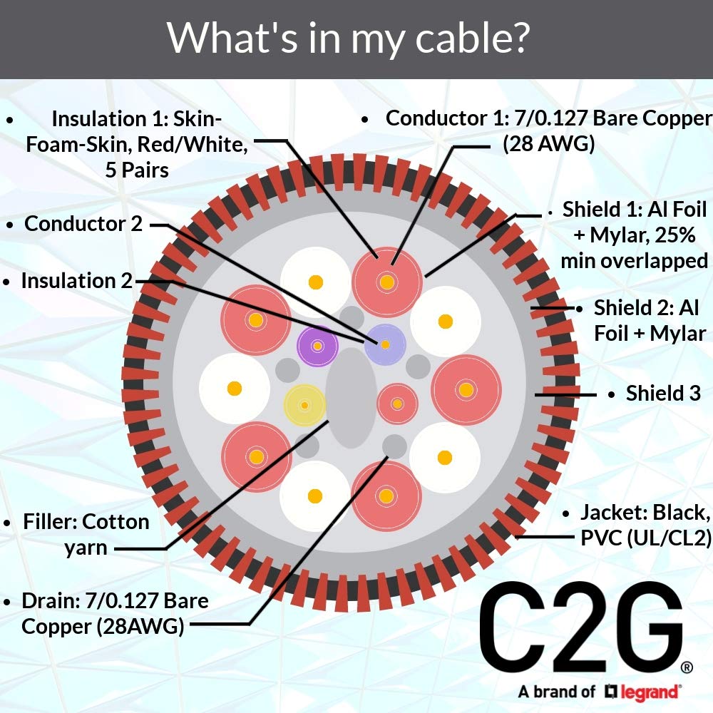 C2G HDMI Cable, 4K, High Speed HDMI Cable, Ethernet, in Wall HDMI Cable, CL2, 60Hz, 16.4 Feet (5 Meters), Black, Cables to Go 42524