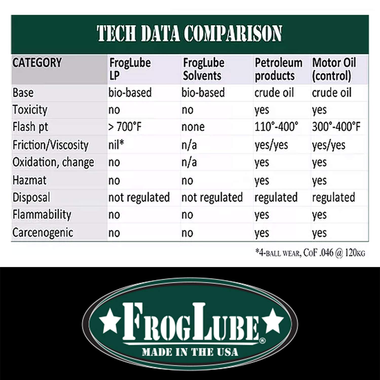 FrogLube Clamshell Pack System Kit (1 oz Solvent/1.5 oz Extreme Liquid), Green, One Size, Model: 15207