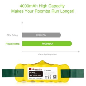 Powerextra 4.0Ah 14.4V Replacement Battery Compatible with Roomba R3 500 600 700 800 900 Series 500 510 531 535 540 550 552 560 570 580 595 620 650 660 700 760 770 780 790 800 870 900