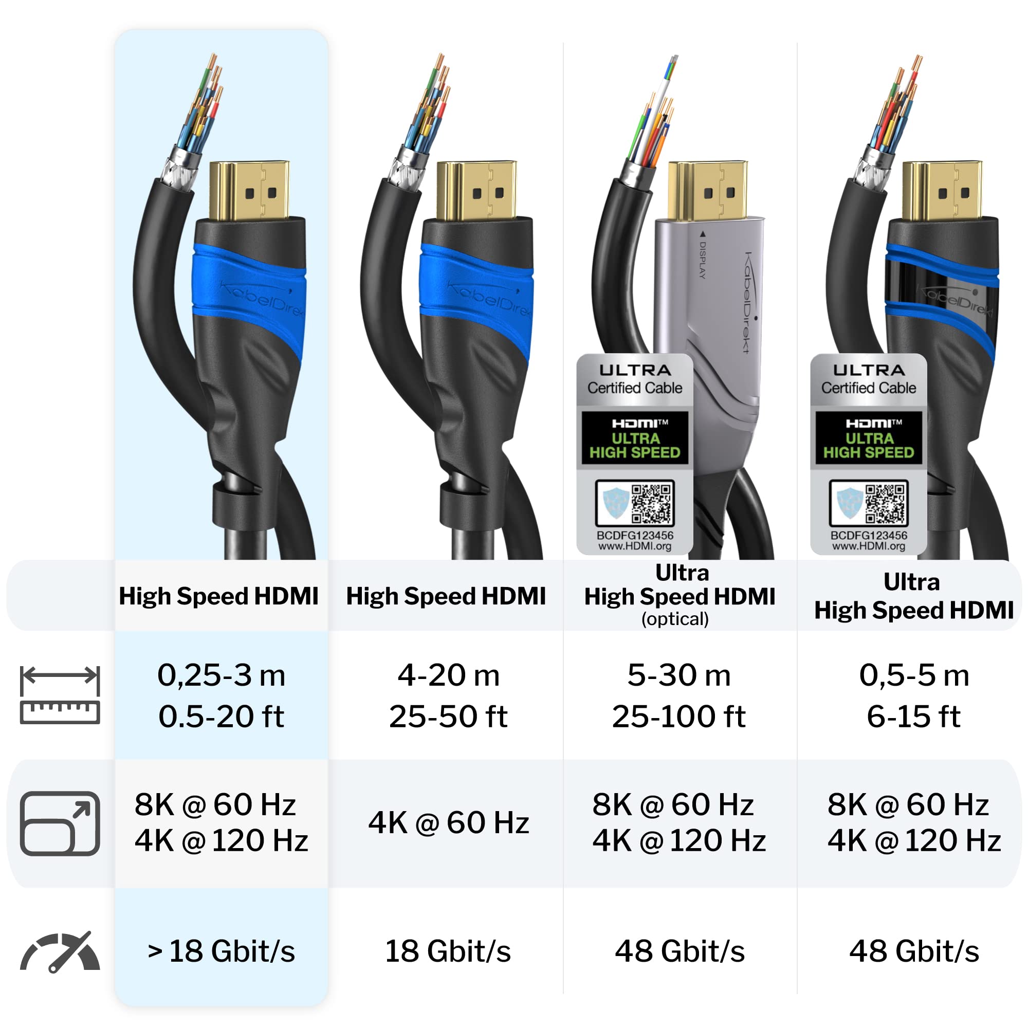 HDMI Cable 4K – 15ft – with A.I.S Shielding – Designed in Germany (Supports All HDMI Devices Like PS5, Xbox, Switch – 4K@60Hz, High Speed HDMI Cord with Ethernet, Black) – by CableDirect