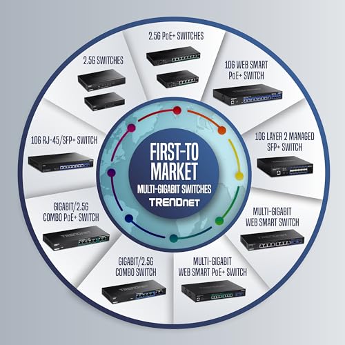 TRENDnet 10-Port Gigabit Web Smart PoE+ Switch, 8 x PoE+ Gigabit Ports, 2 x Gigabit Ethernet Ports, 2 x Shared SFP Slots, 75W Total Power Budget, Rack Mountable, Lifetime Protection, Black, TPE-1020WS