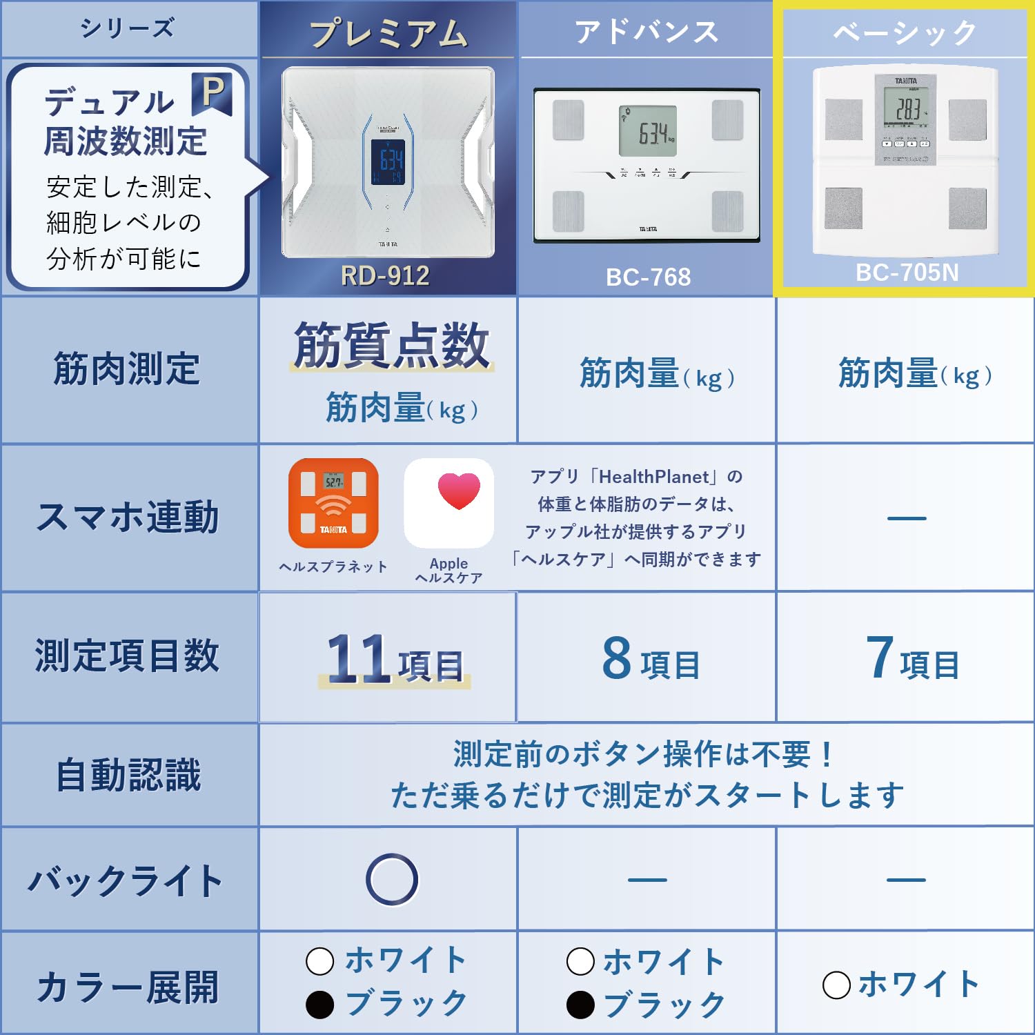 Tanita Body Composition Monitor, Made in Japan, BC-705N WH, Auto-recognition Feature for Easy Measurements