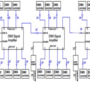 RioRand DMX512 LED Signal Splitter Amplifier Distributor 1 Way in 8-Channel 3-Pin Output with Signal Indicator