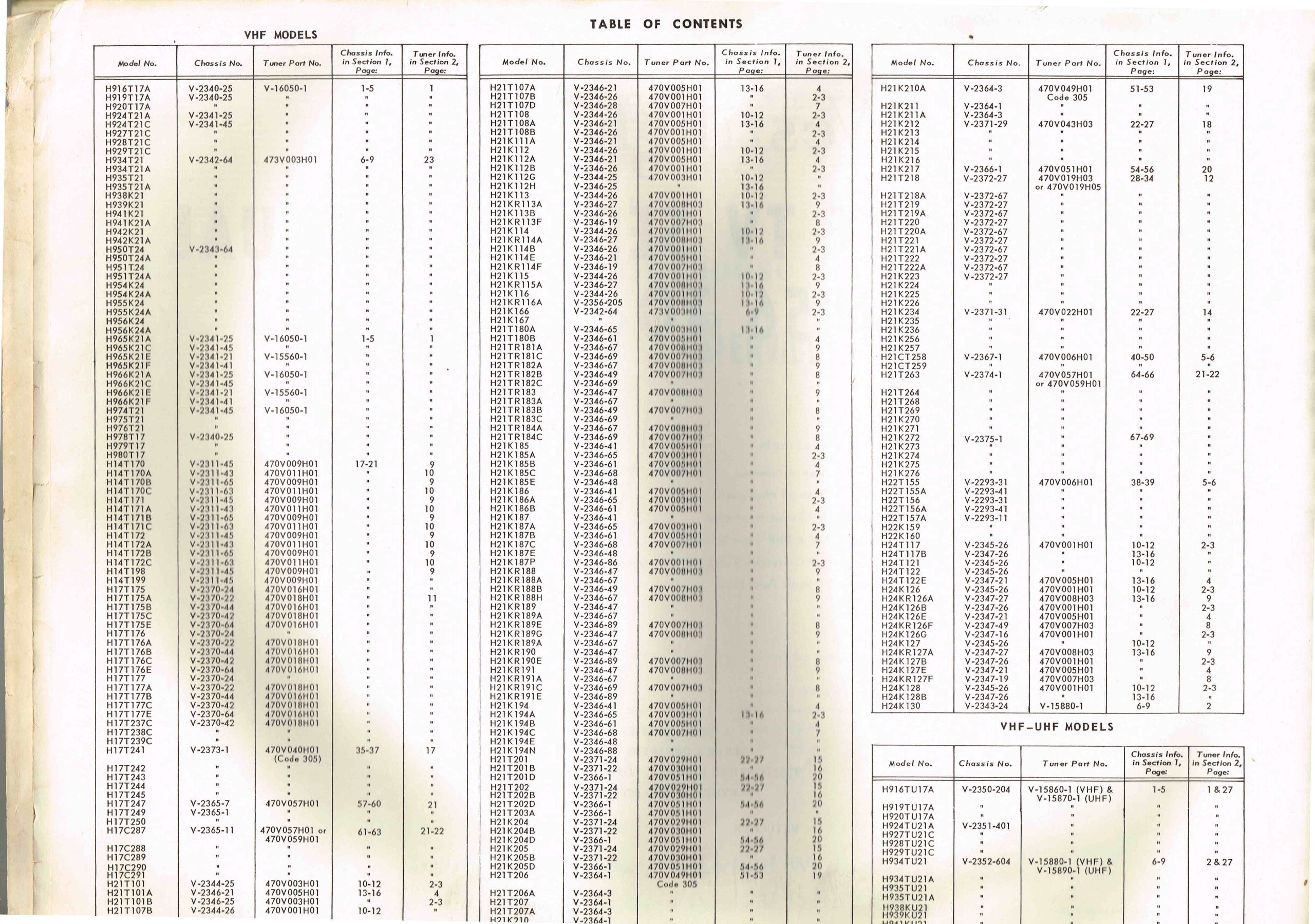 WESTINGHOUSE: COMPOSITE TV SERVICE MANUAL 1956-1959