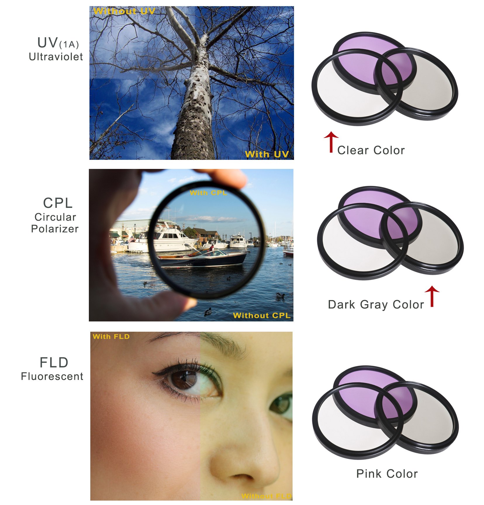 High Grade Multi-Coated, Multi-Threaded, 3 Piece Lens Filter Kit Compatible with Sony FDR-AX100