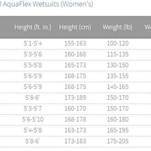 Aqua Lung Aquaflex Wetsuit Womens, Black/Charcoal, Size 6