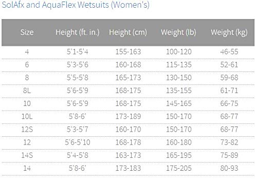 Aqua Lung Aquaflex Wetsuit Womens, Black/Charcoal, Size 6