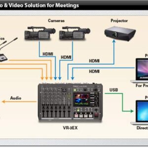 Roland VR-3EX All-in-one AV Mixer with Built-in USB Port for Web Streaming and Recording, 2.5" Multiview Touchscreen Monitor, Standard Definition 16:9 Mixing Engine, Scalers on Channel 4 and Output