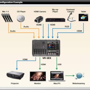 Roland VR-3EX All-in-one AV Mixer with Built-in USB Port for Web Streaming and Recording, 2.5" Multiview Touchscreen Monitor, Standard Definition 16:9 Mixing Engine, Scalers on Channel 4 and Output