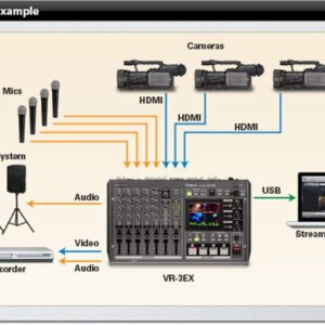 Roland VR-3EX All-in-one AV Mixer with Built-in USB Port for Web Streaming and Recording, 2.5" Multiview Touchscreen Monitor, Standard Definition 16:9 Mixing Engine, Scalers on Channel 4 and Output