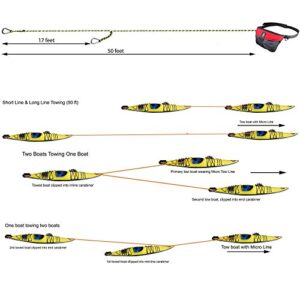 North Water Micro Tow Line