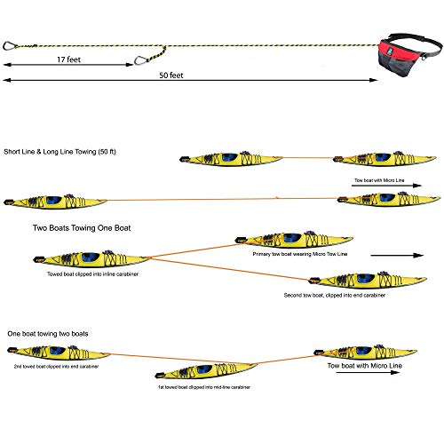 North Water Micro Tow Line