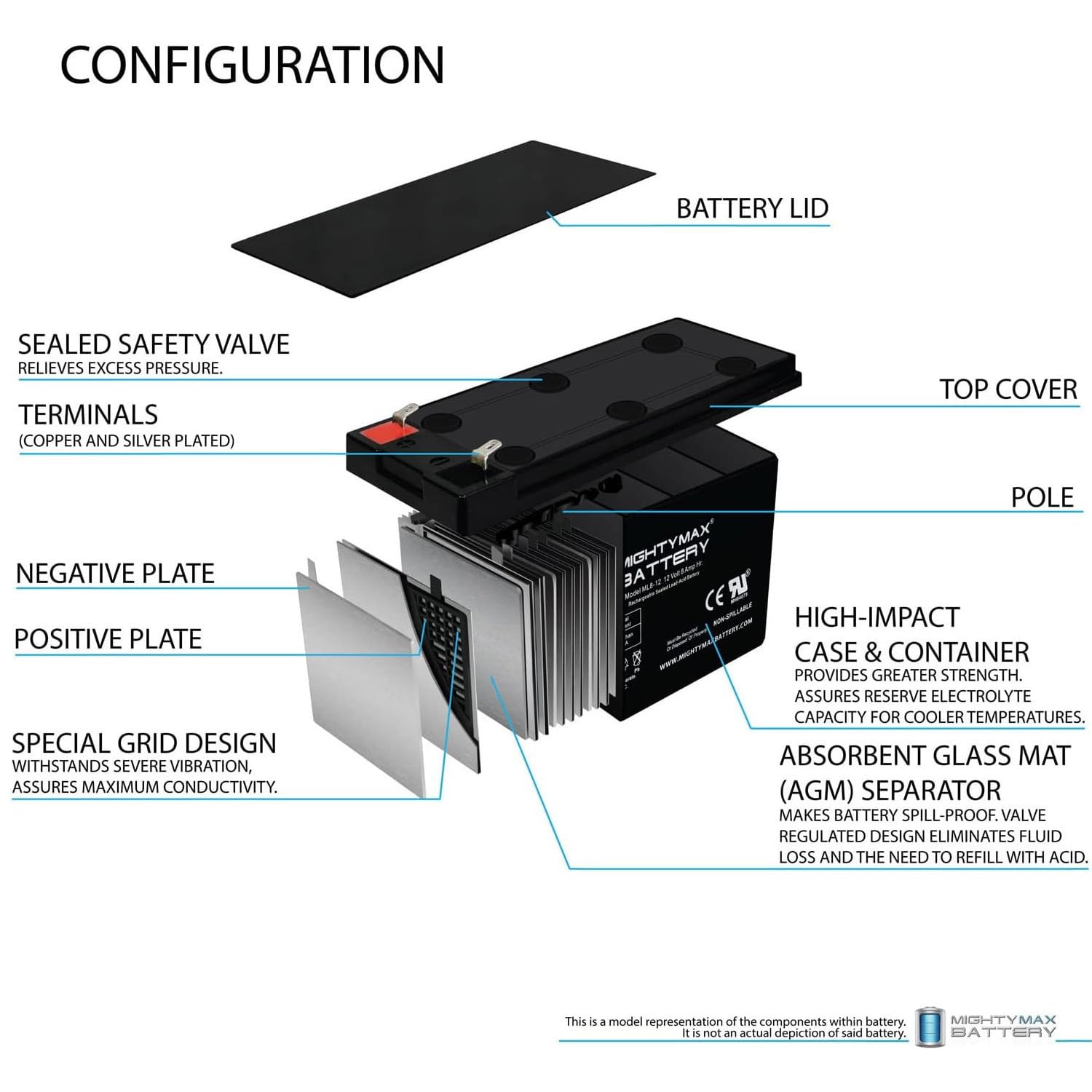 12V 8Ah Security Alarm Battery replaces 12V 7Ah Bosch D126-6 Pack