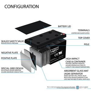 Mighty Max Battery 12V 12Ah F2 Scooter Battery Replaces Kung Long WP12-12 - 3 Pack