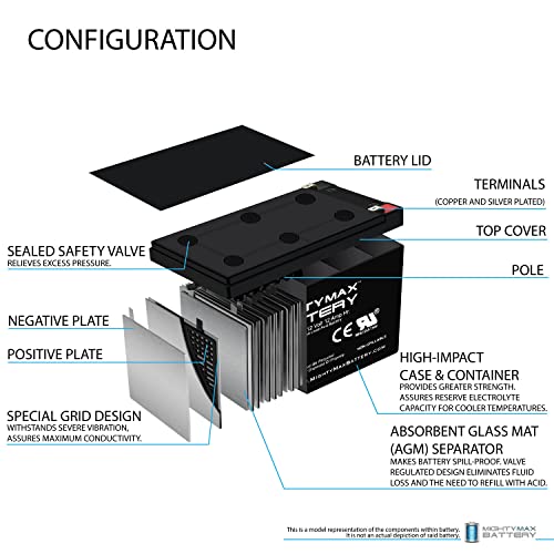 Mighty Max Battery 12V 12Ah F2 Scooter Battery Replaces Kung Long WP12-12 - 3 Pack