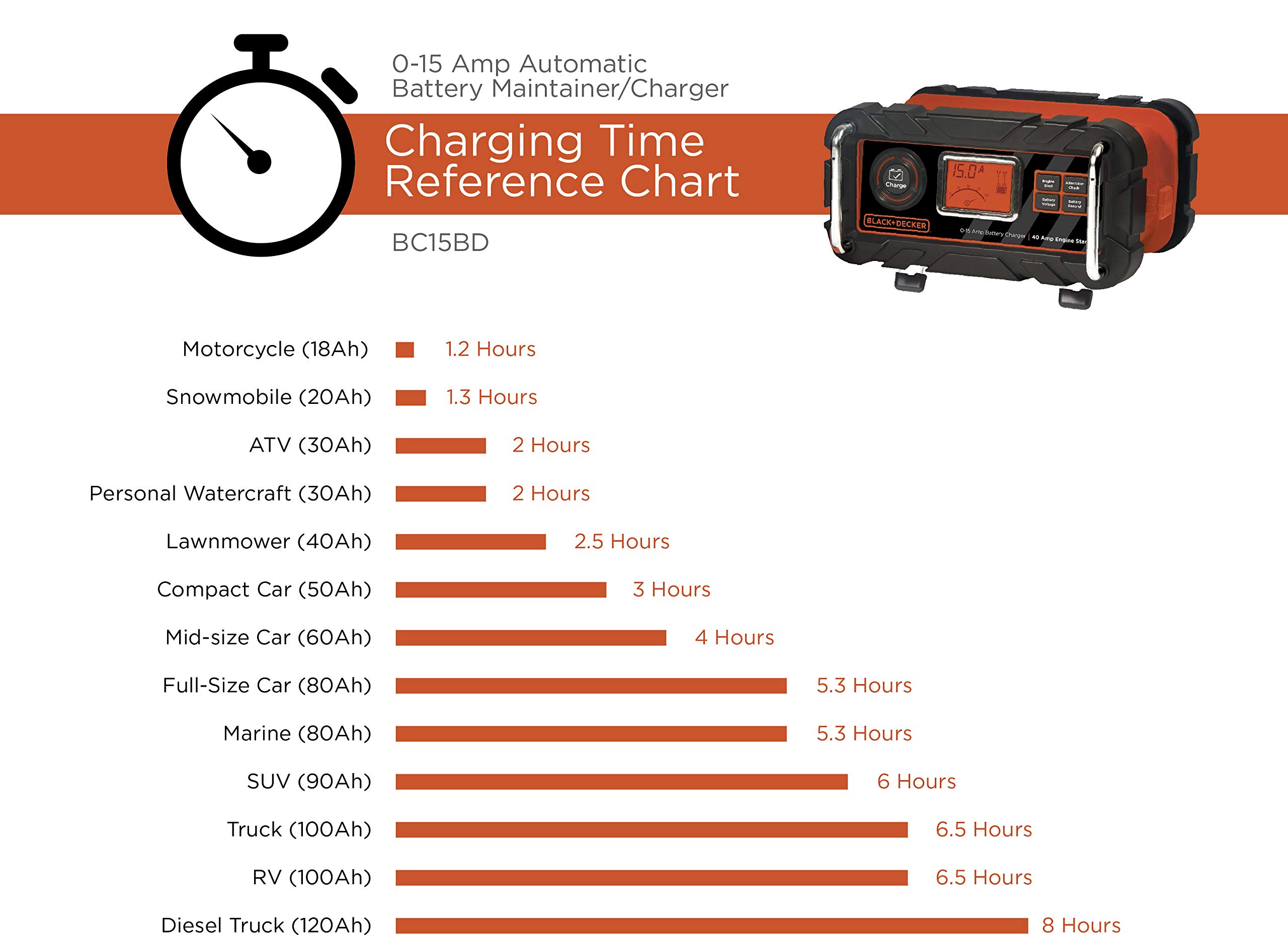 BLACK+DECKER BC15BD Fully Automatic 15 Amp 12V Bench Battery Charger/Maintainer with 40A Engine Start, Alternator Check, Cable Clamps