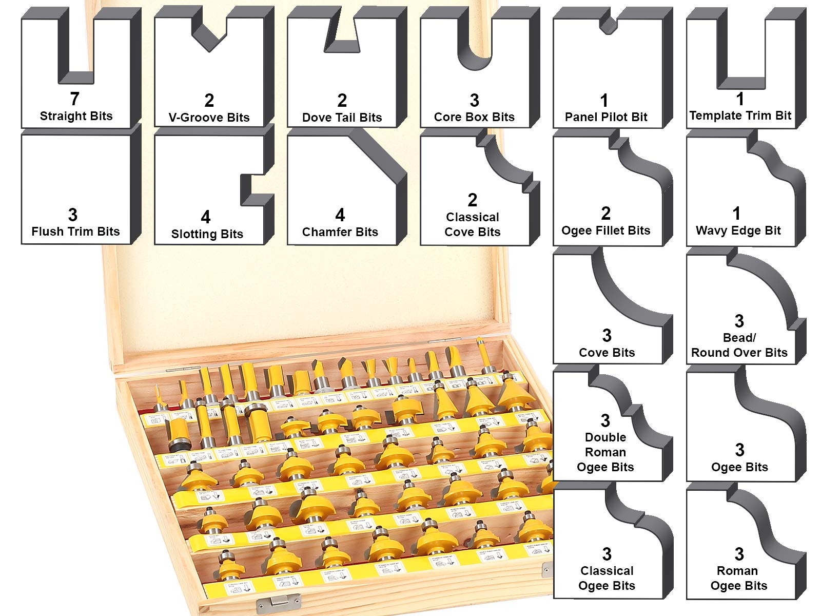 YONICO Router Bits Set 50 Bit 1/2-Inch Shank 17502