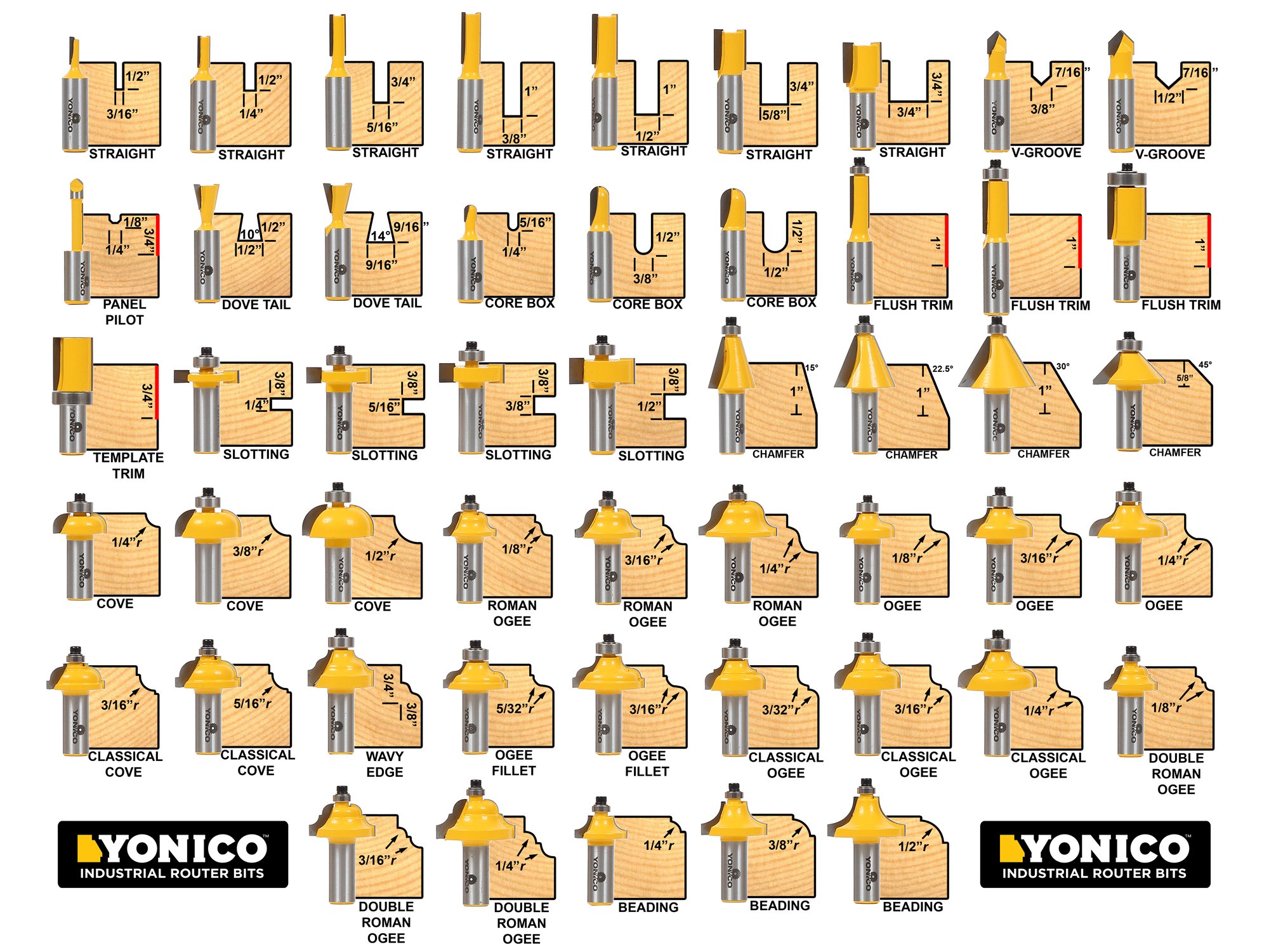 YONICO Router Bits Set 50 Bit 1/2-Inch Shank 17502