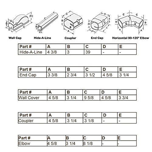 DuctlessAire White Paintable Mini Split Line Set Cover Kit - Cover for Ductless Mini Split AC & Heating System - Easy to Install Cover Kit with Wall Cap, Hide-A-Line, Coupler & End Cap (4" x 14 ft.)