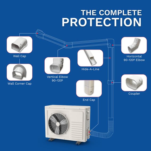 DuctlessAire White Paintable Mini Split Line Set Cover Kit - Cover for Ductless Mini Split AC & Heating System - Easy to Install Cover Kit with Wall Cap, Hide-A-Line, Coupler & End Cap (4" x 14 ft.)