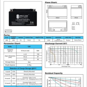 Mighty Max Battery YTX7A-BS -12 Volt 6 AH, 105 CCA, Rechargeable Maintenance Free SLA AGM Motorcycle Battery