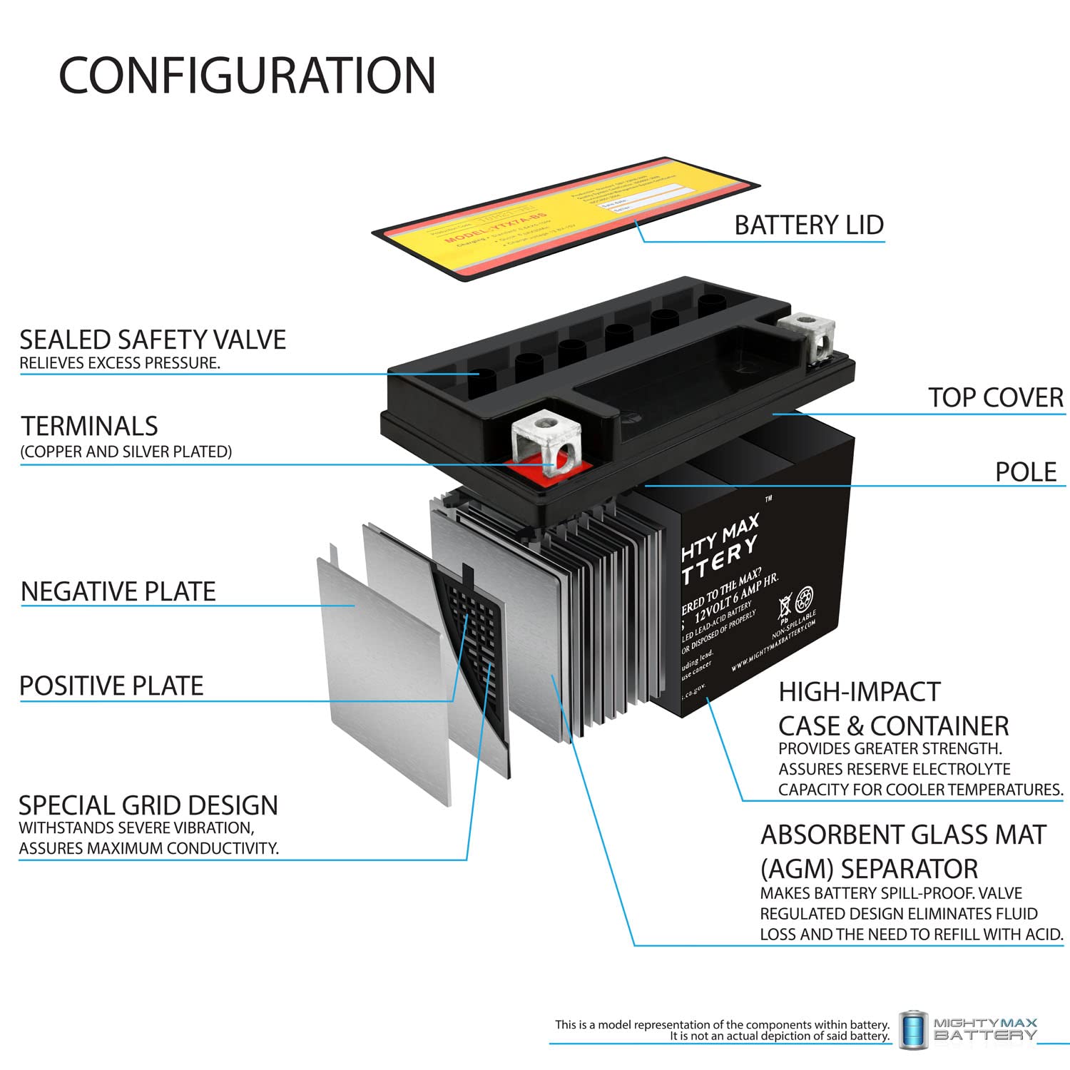 Mighty Max Battery YTX7A-BS -12 Volt 6 AH, 105 CCA, Rechargeable Maintenance Free SLA AGM Motorcycle Battery