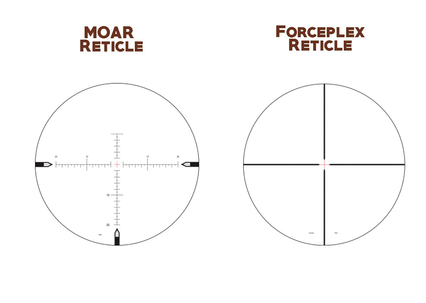 NIGHTFORCE SHV 5-20x56mm ZeroSet .250 MOA Non-Illuminated Moar Scope (C534)