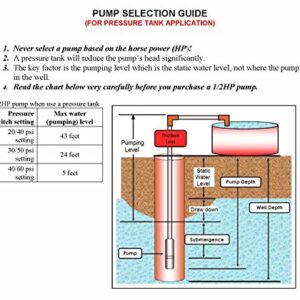 Hallmark Industries MA0343X-4 Deep Well Submersible Pump, 1/2 hp, 110V, 60 Hz, 25 GPM, 150' Head, Stainless Steel, 4"