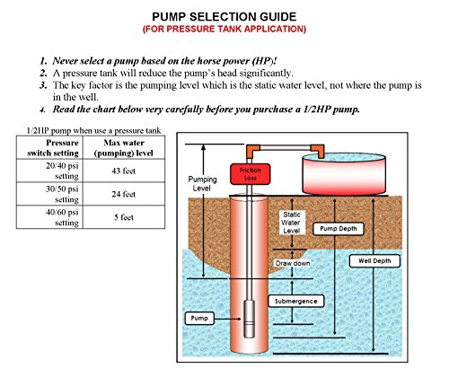 Hallmark Industries MA0343X-4 Deep Well Submersible Pump, 1/2 hp, 110V, 60 Hz, 25 GPM, 150' Head, Stainless Steel, 4"