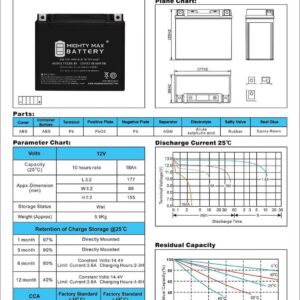 Mighty Max Battery YTX20L-BS Replaces Kawasaki Jet Ski JT1500B, C, 250X, Ultra LX 07-'09