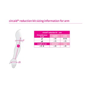 circaid Reduction Kit Arm Custom Inelastic Compression Treatment System