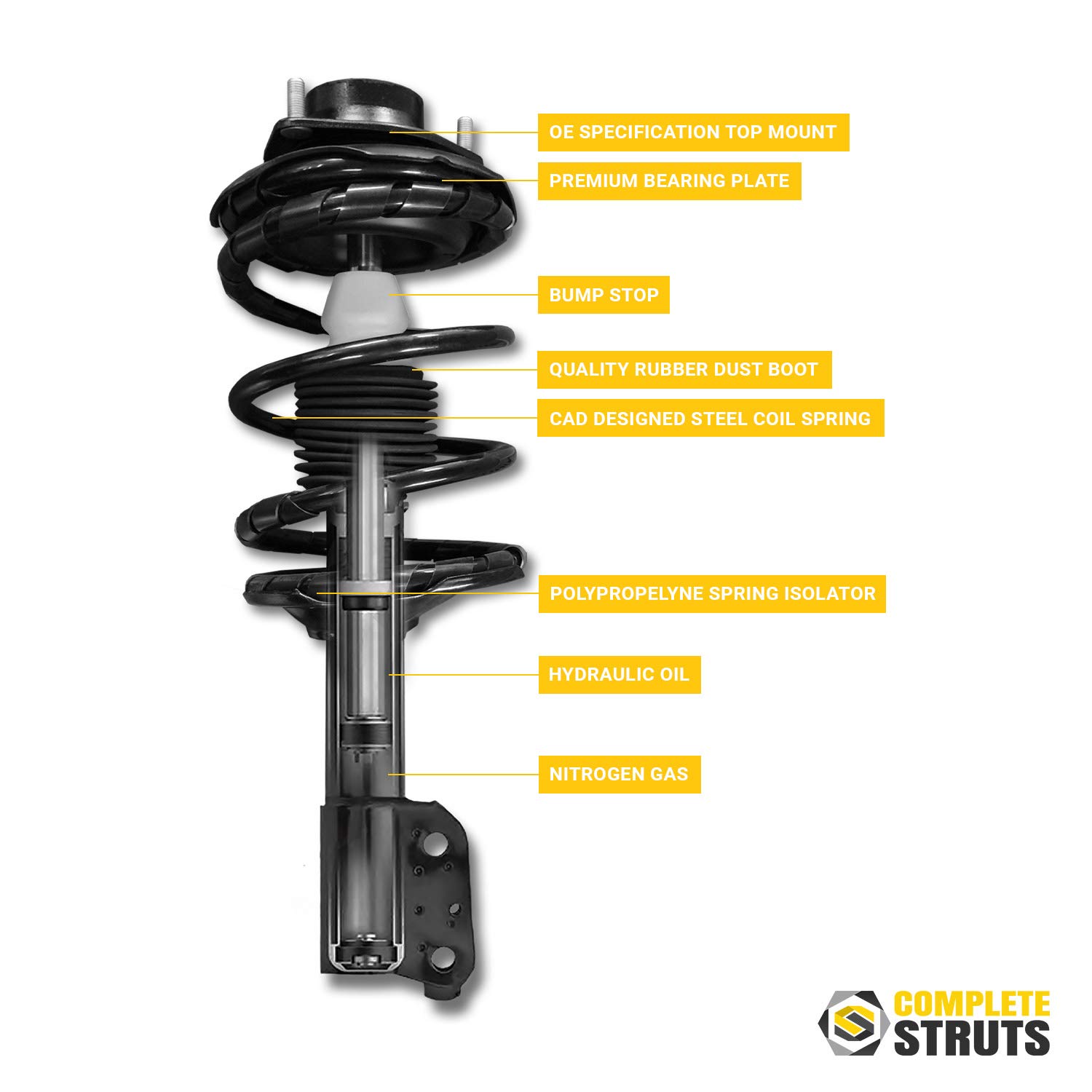 COMPLETESTRUTS Front Quick Complete Strut Assemblies with Coil Springs Replacement for 2001-2012 Ford Escape - Set of 2