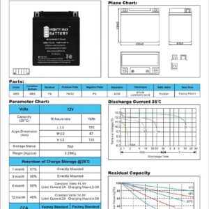 Mighty Max Battery YTX12-BS Power Sports Battery Replaces 740-1866, ES12BS