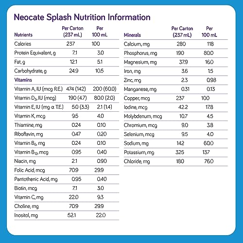 Neocate Splash - Ready-to-Feed Hypoallergenic Amino Acid-Based Toddler and Junior Formula - Unflavored - 8 Fl Oz Box (Case of 27)