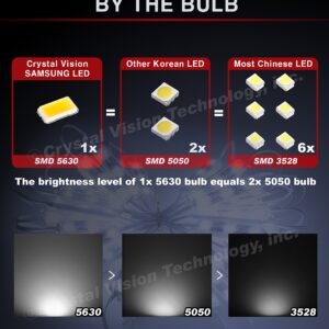 Crystal Vision CVT3SW3K-KIT50 LED Storefront Window Kit/Plug & Play Samsung LED Bulb Made in Korea 50 ft, White