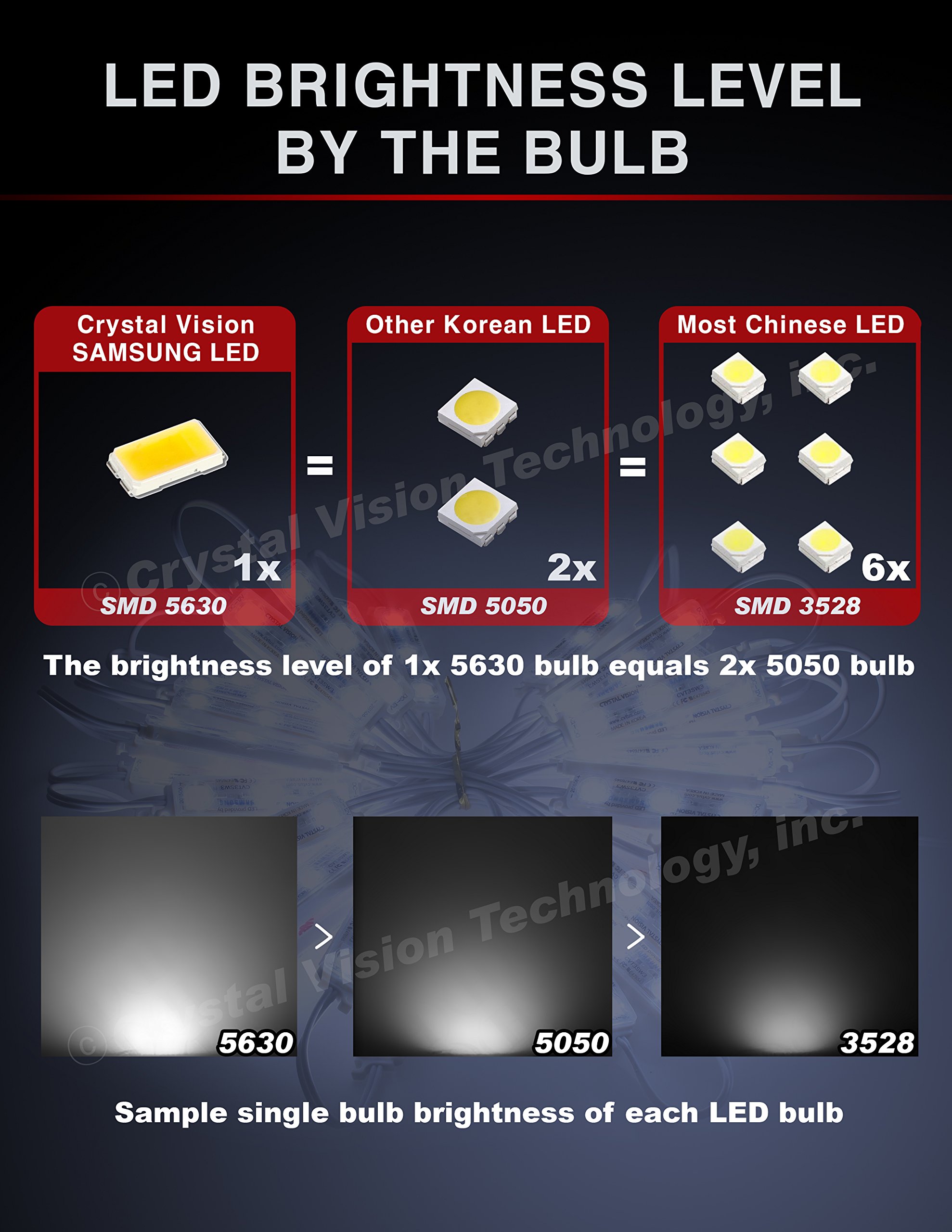 Crystal Vision CVT3SW3K-KIT50 LED Storefront Window Kit/Plug & Play Samsung LED Bulb Made in Korea 50 ft, White