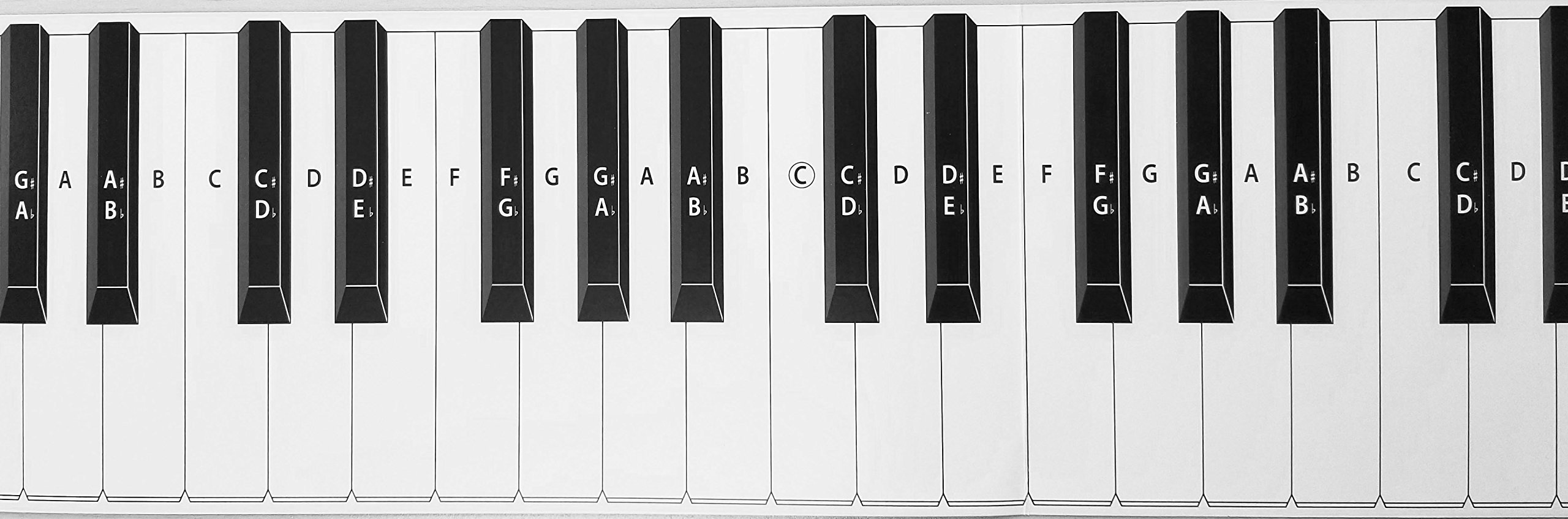 Practice Keyboard & Note Chart for Behind the Piano Keys