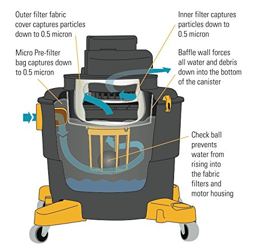 Dustless Technologies Wet+Dry Shop Vac-D1603 Best Dustless Vacuum for Contractor, Construction, Professional and Home use.