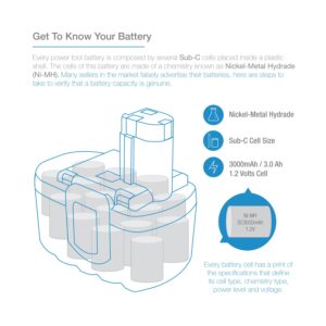 ExpertPower® 24v 3000 mAh Ni-MH Battery for Bosch BAT030 BAT031 BAT240 BAT299