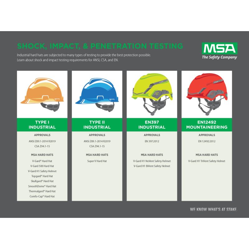 MSA 10058321 V-Gard Full-Brim Hard Hat With 1-Touch Suspension | Polyethylene Shell, Superior Impact Protection, Self Adjusting Crown Straps - Standard Size in White