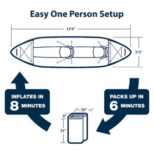 Sea Eagle 380X 12'6" Explorer Inflatable Kayak- Fishing, Touring, Camping, Exploring &White watering-Self Bailing, Removable Skeg, Drop Stitch Floor (2 Person Pro w/Carbon Paddle)