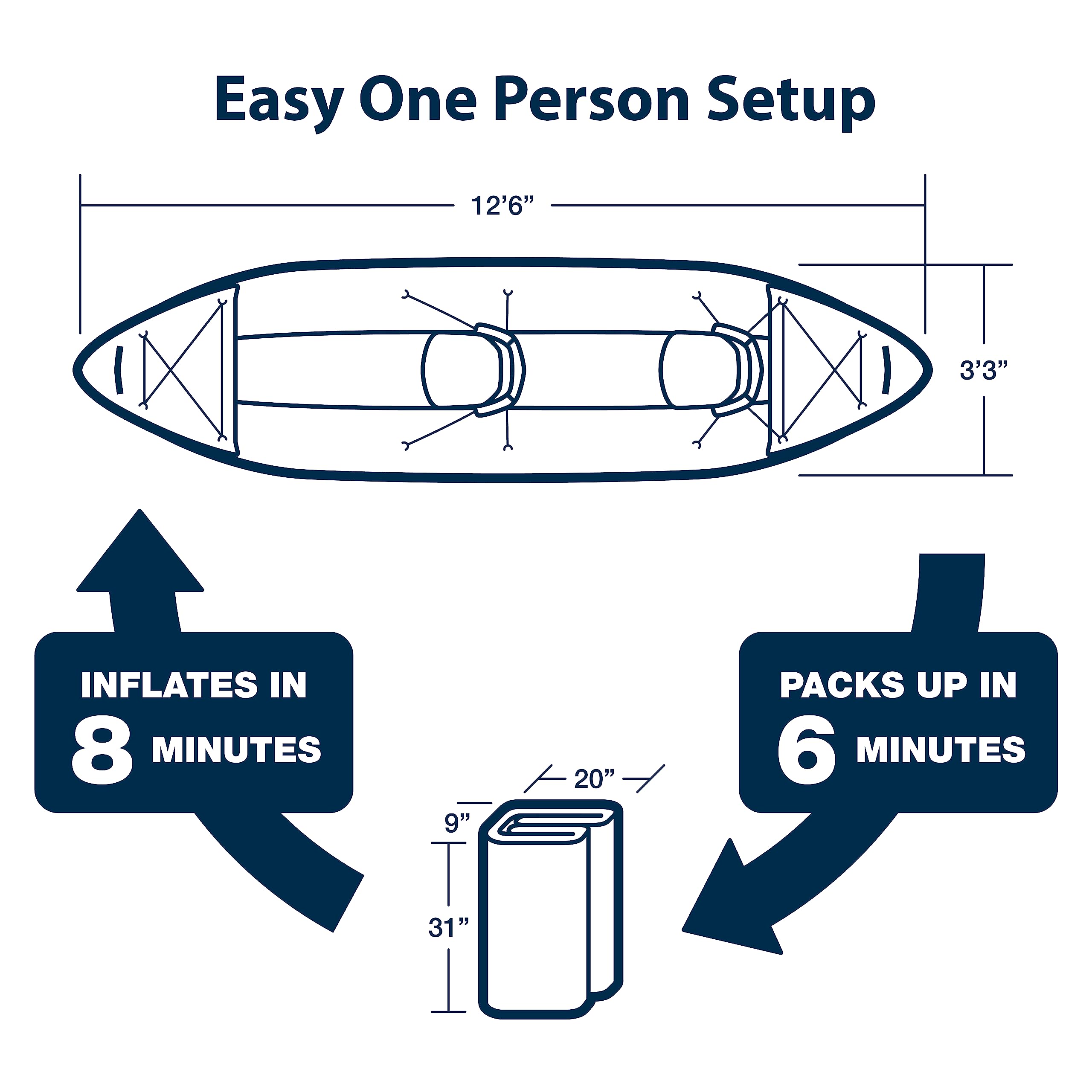 Sea Eagle 380X 12'6" Explorer Inflatable Kayak- Fishing, Touring, Camping, Exploring &White watering-Self Bailing, Removable Skeg, Drop Stitch Floor (2 Person Pro w/Carbon Paddle)