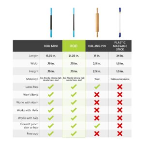 RAD Rod/Myofascial Release Tool/Massage Stick/Self Massage Mobility and Recovery.