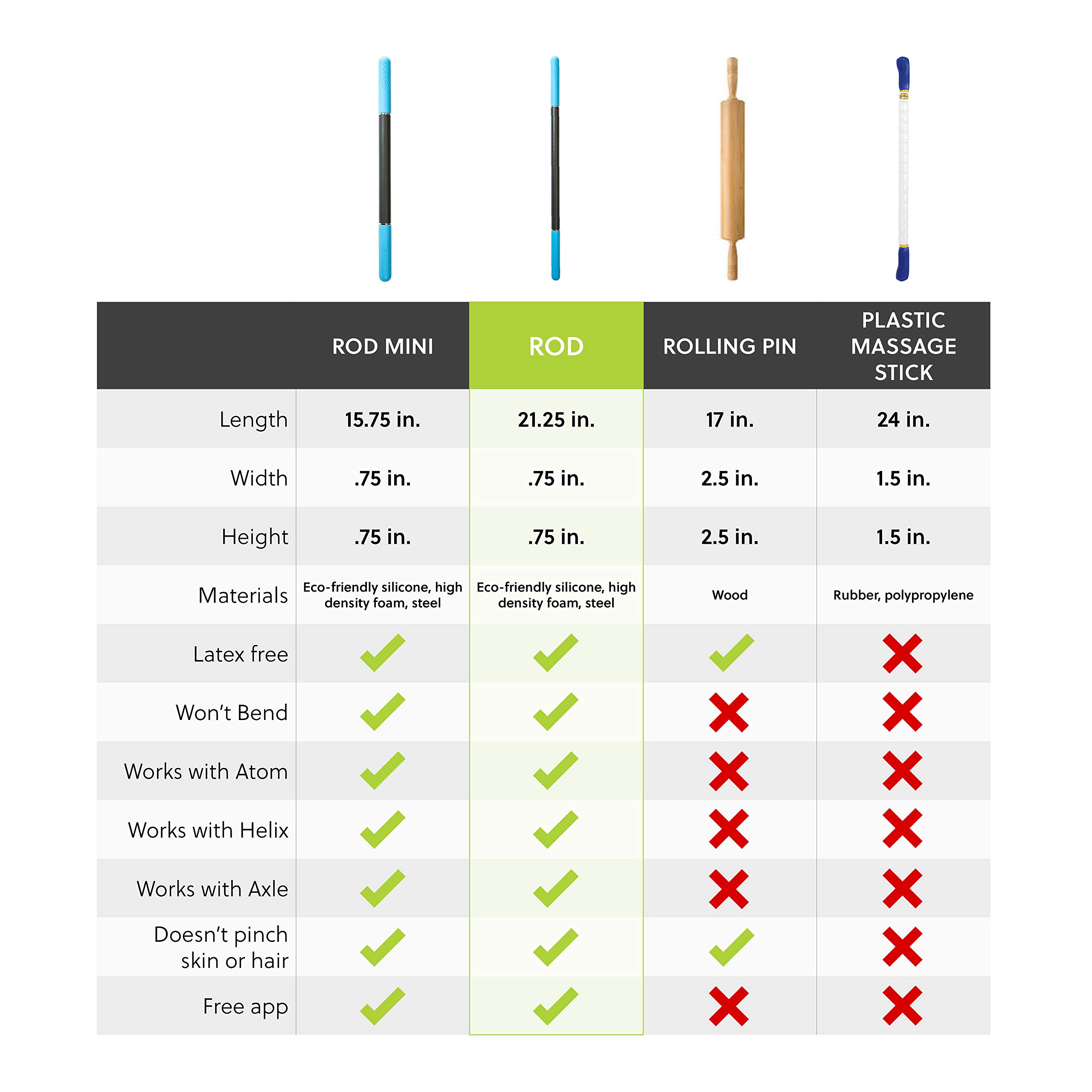 RAD Rod/Myofascial Release Tool/Massage Stick/Self Massage Mobility and Recovery.