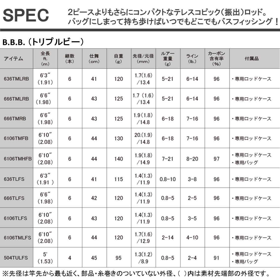 DAIWA B.B.B 636TMLRB